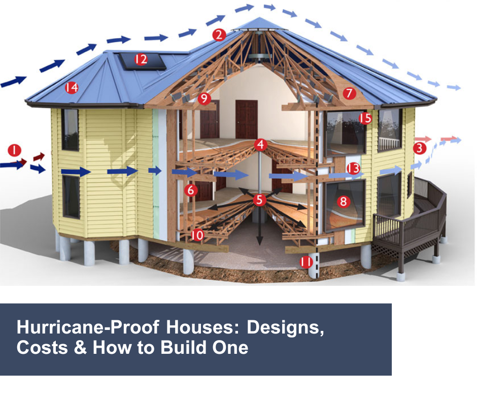 Hurricane Proof Home Plans